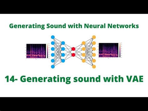 Free Video Generating Sound Digits With A Variational Autoencoder From