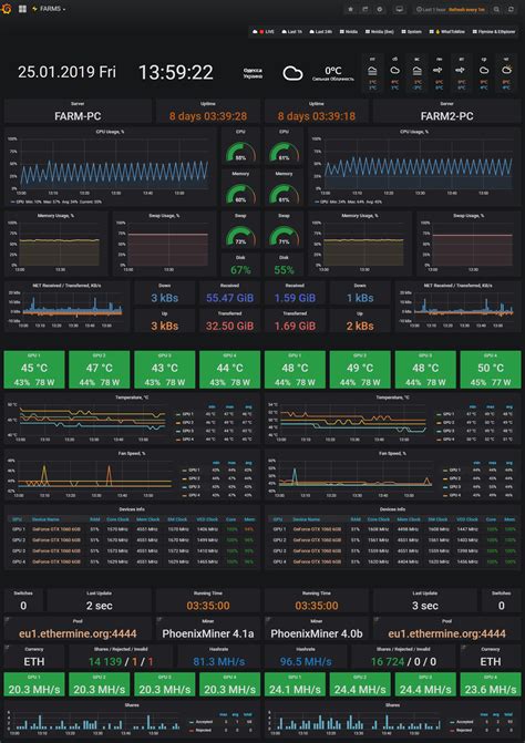 Create A Prometheus Monitoring Server With A Grafana Dashboard Artofit