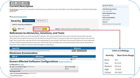 Data Smart Security Enhancer As A Device Guardian To Mitigate Software Vulnerabilities Dell