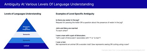 Neural Language Models As Domain Specific Knowledge Bases Doma