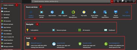 Publishing An Aspnet Core App To Azure App Service Using Vs