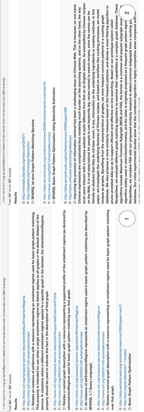 Results Of Query Graph Pattern With Terms Based Matching And