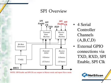ns training hardware ppt download