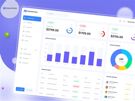 Saas Dashboard Home Page Behance