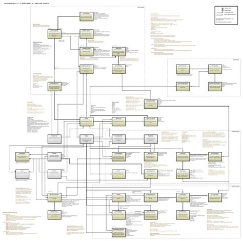 Salesforce Cpq Object Model Pdf Pdf Html Prices