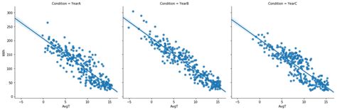 Repeated Measures ANOVA Correction For A Single Participant Cross Validated