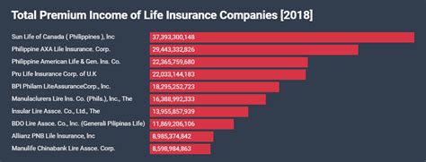 Top 10 Life Insurance Companies In The Philippines 2020 Grit Ph