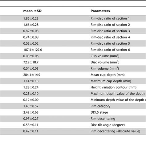 optic nerve head parameters download table