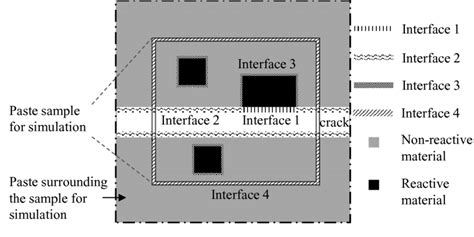 6 Schematic Diagram For Interfaces Between Different Phases For Download Scientific Diagram