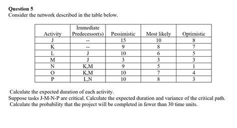 solved consider the network described in the table below