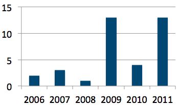 Among The English Travel Lifestyle Dustin Freeman