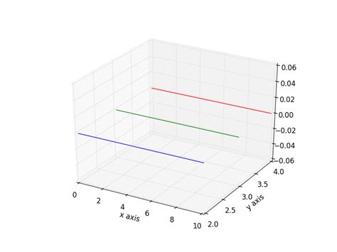 Notebooks How Do You Insert More Columns Into Table Cells