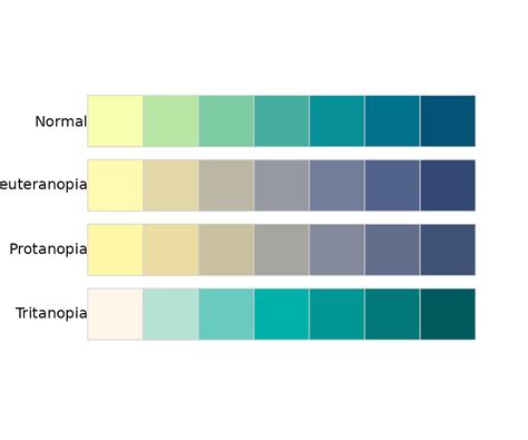 Checking Rcartocolor For Colorblind Friendly Palettes • Colorblindcheck