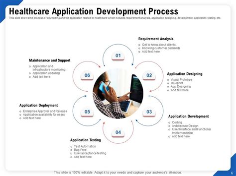 build and deploy android application framework powerpoint presentation