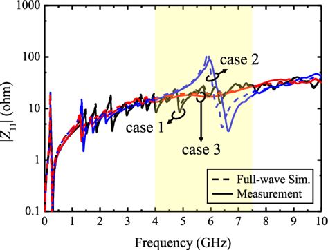 Figure 1 From Design And Analysis Of Broadband Power Delivery Network Noise Absorber For