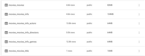 How To Visualize Dynamodb Data In Power Bi Analysis Guide