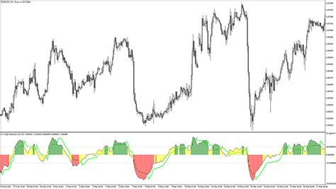 QQE Indicator MT5 Free Download ForexRacer