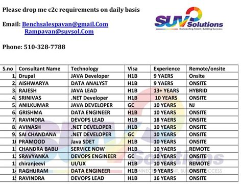 Rampavan S On Linkedin Hi Please Drop Me C2c Requirements On Daily Basis Email
