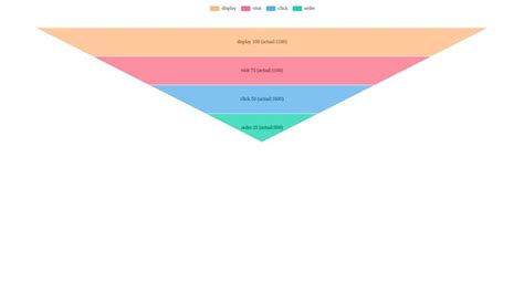 Codepen A Pen By Chell