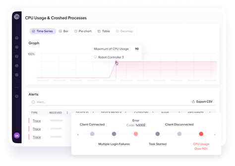 Continuous Monitoring Business And Operational Insights Sternum Iot
