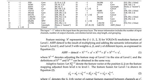 The Yolov5 Asff Network Structure Download Scientific Diagram