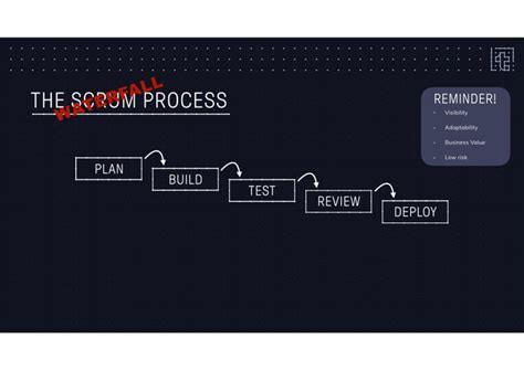 Gac Agile And Scrum Training Ppt Gac Agile And Scrum Training Ppt
