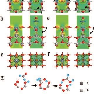 A C Charge Difference Density Of TiO 2 Without Polarization Field Download Scientific Diagram