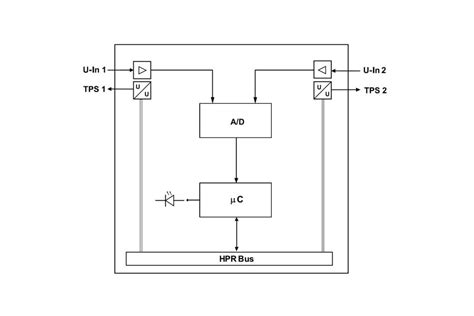 Analog Input Module HE 5831 HESCH
