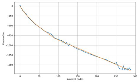 OPT3101 Calibration Question Sensors Forum Sensors TI E2E Support Forums