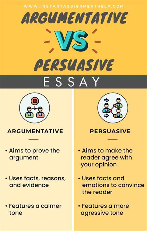 Get Best Online Essay Help Uk 50 Off Instantassignmenthelp The Help The Well