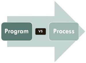 Difference Between Program And Process With Comparison Chart Tech Differences