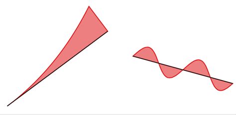 Pgfplots Plot Along Path In TikZ TeX LaTeX Stack Exchange