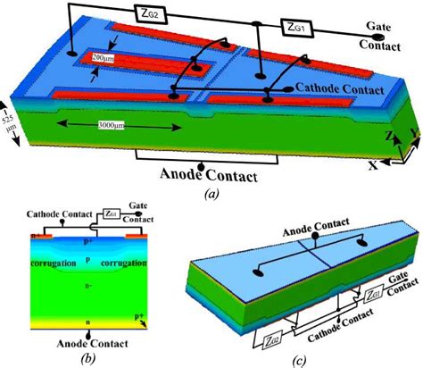 Figure 3 From Gate Commutated Thyristor With Voltage Independent Maximum Controllable Current