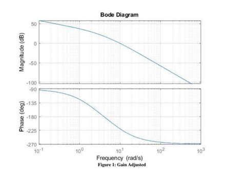 Solved Consider A Unity Feedback Control System Whose
