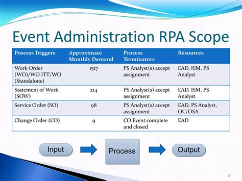 Processview Rpa Example Outbrief Ppt