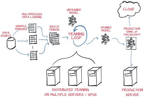 PyTorch 应用实战 - bingohuang - 博客园