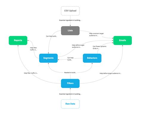 overview of data in odp support help center