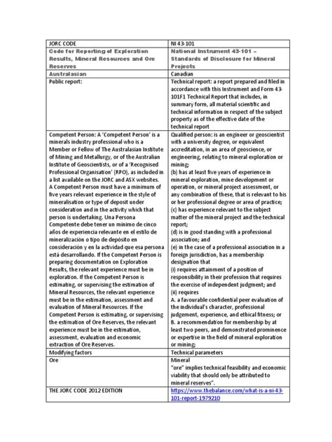 Jorc Code Natural Materials Mineralogy