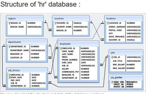 Solved I Am Trying To Write A SQL Query To Find The Chegg