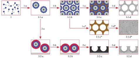 Nanoporous Carbon Materials Toward Phenolic Compounds Adsorption Intechopen
