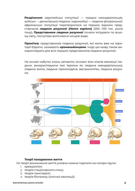 Еволюція людини Етапи еволюції людини Урок на 2 завдання Біологія