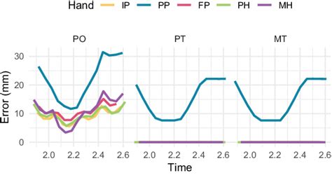 figure 10 from shape aware haptic retargeting for accurate hand