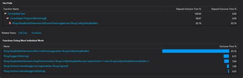 Why Nloglogmanagergetcurrentclasslogger Running Long Time · Issue 4156 · Nlognlog · Github