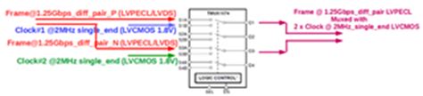 TMUX MUX Between An High Speed Differential Pair And Single End LVCMOS Clock Switches