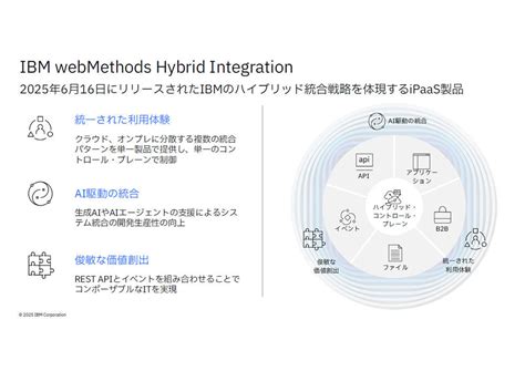 「ibm Webmethods Hybrid Integration」で実現する、次世代ハイブリッドit基盤とは Tech （テックプラス）