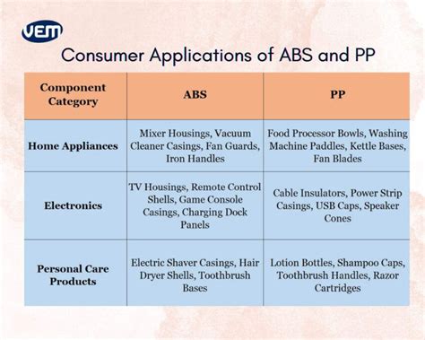 Abs Vs Pp