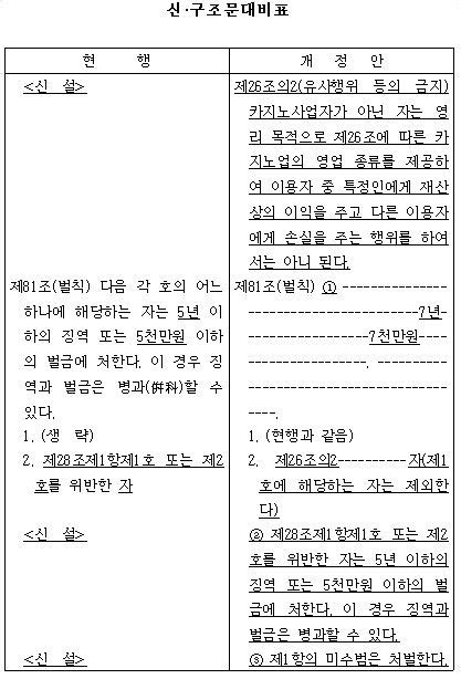‘홀덤펍 불법도박 처벌 가능해진다…‘관광진흥법 개정안 통과