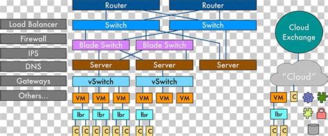 Network Engineer Computer Network Cisco Systems Technology PNG Clipart Angle Area Brand