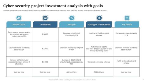 Project Investment Analysis Powerpoint Ppt Template Bundles Ppt Example