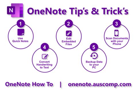 OneNote Tutorial Guide